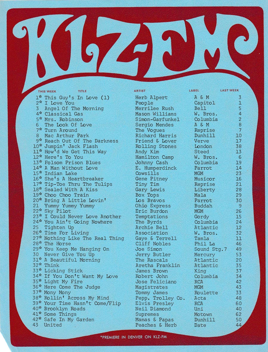KLZ 106.7 Denver Survey 1968-06-07